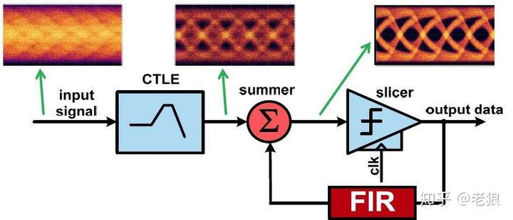PCIE 均衡EQ_pcie eq-CSDN博客