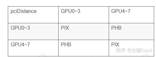 GPU数据传输概览_nccl ib-CSDN博客