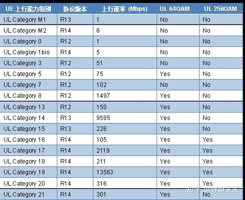 LTE UE 能力_如何查看ue能力是否支持四流-CSDN博客