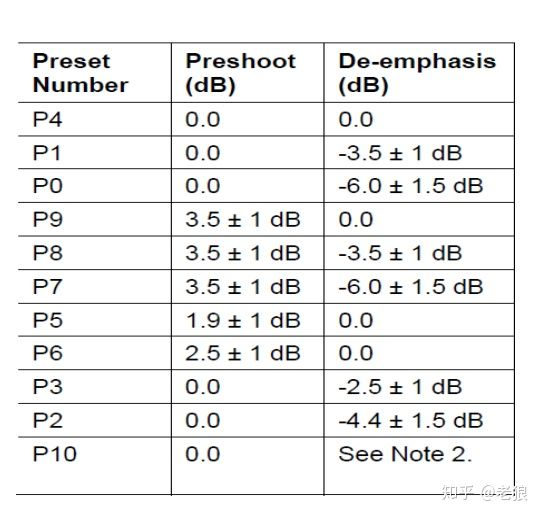 PCIE 均衡EQ_pcie eq-CSDN博客