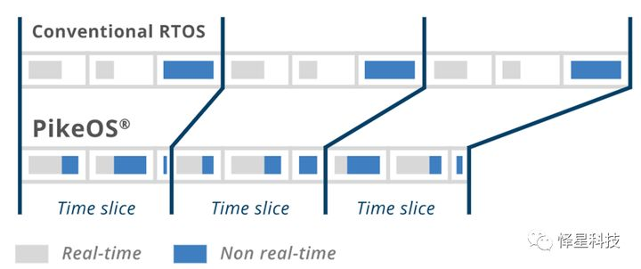 PikeOS：已量产并经安全认证的RTOS和Hypervisor-CSDN博客