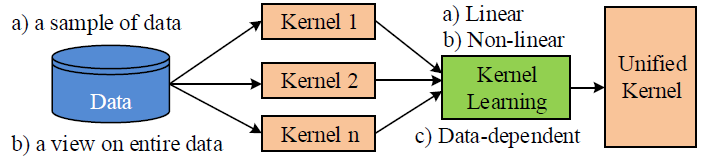 跨域数据融合---Cross-Domain Data Fusion_data fusion model-CSDN博客