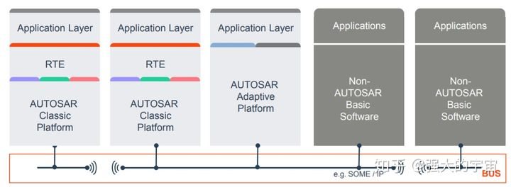AUTOSAR Time Synchronization时间同步_stbm 和 time synchronization over can and ethernet(-CSDN博客