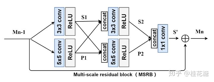 EDSR以后的超分辨率综述（2018年）_edsr之后出现的超分辨率网络都是什么-CSDN博客
