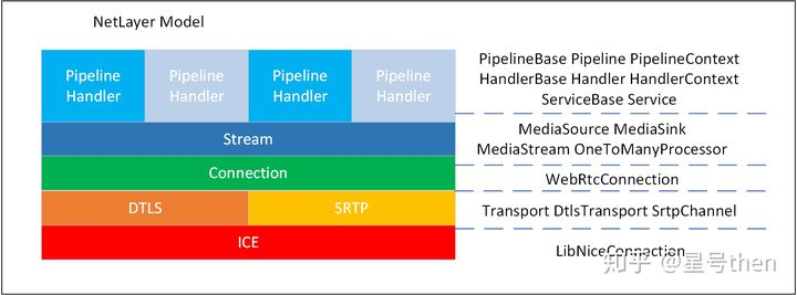 Licode-SFU的架构_sfu架构-CSDN博客