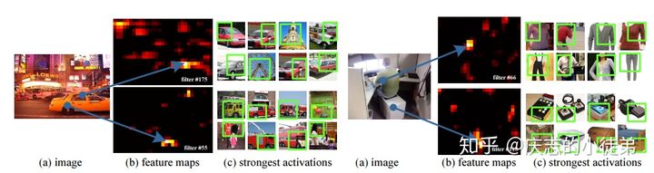 目标检测（Object Detection）——理解SPP Layer-CSDN博客