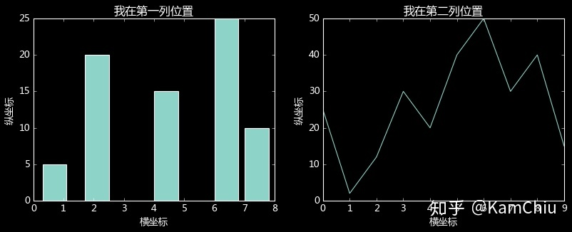 plt.style.use-CSDN博客