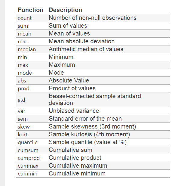 Python中groupby函数详解（非常容易懂）python中groundby Csdn博客 