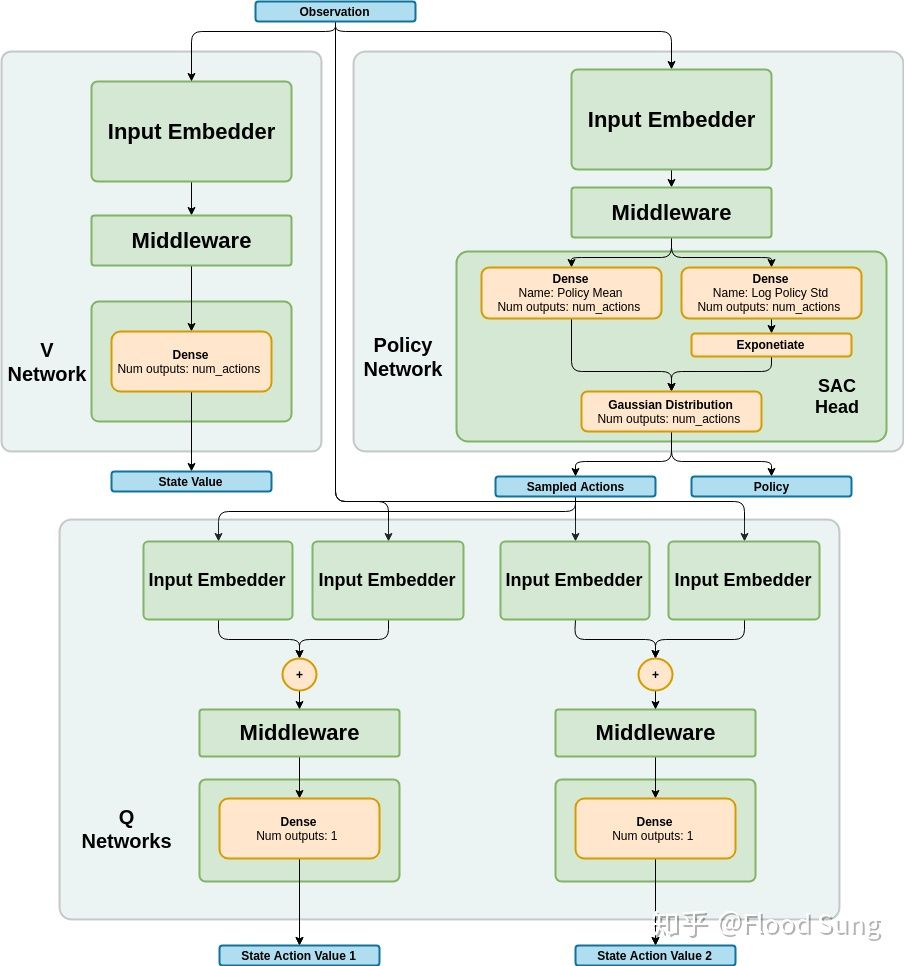 深度解读Soft Actor-Critic 算法_soft actor-critic-based deep reinforcement-CSDN博客