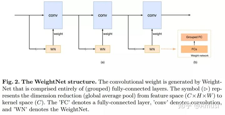 大盘点 | 十大即插即用的涨点神器！_do-conv: depthwise over-parameterized convolutiona-CSDN博客