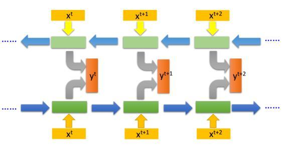 charCNN、textCNN、BI-lstm、textRNN_NanciZhao的博客-CSDN博客