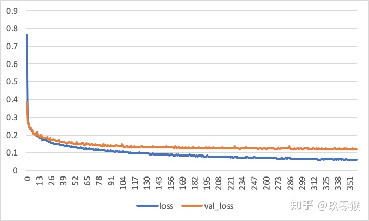 2d Denseunet Baseddarts脑胶质瘤分割brats Pytorch实现dense Unet Csdn博客 