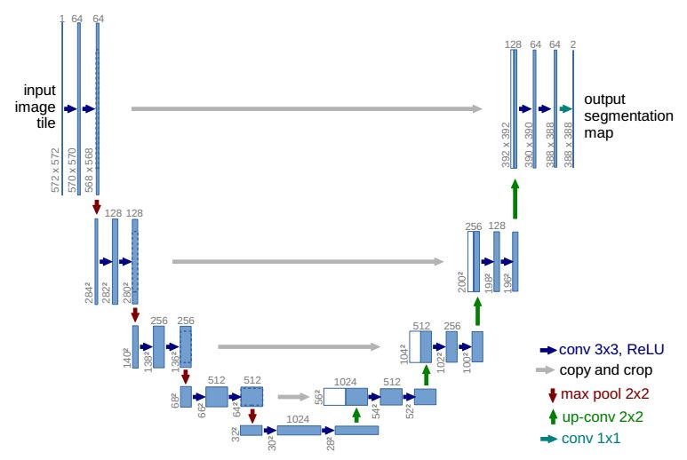 GNN Pooling(一)：Graph U-Nets，ICML2019-CSDN博客