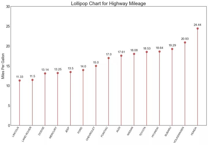 50种matplotlib科研论文绘图合集，含代码实现matplotlib Sci论文画图 Csdn博客