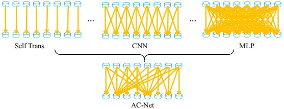 ACNet_acnet网络-CSDN博客