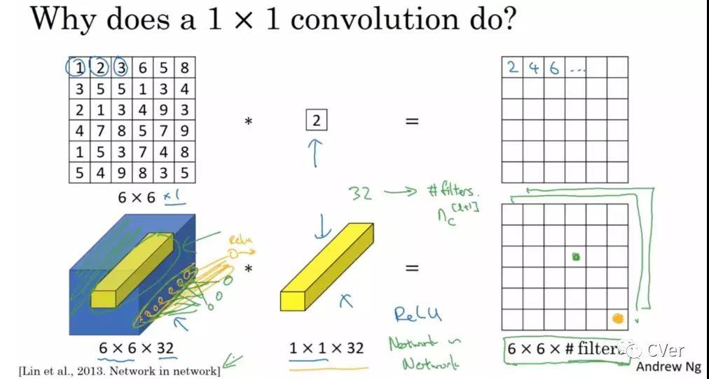 1X1 convolution layers_1 脳 1 convolution layer.-CSDN博客