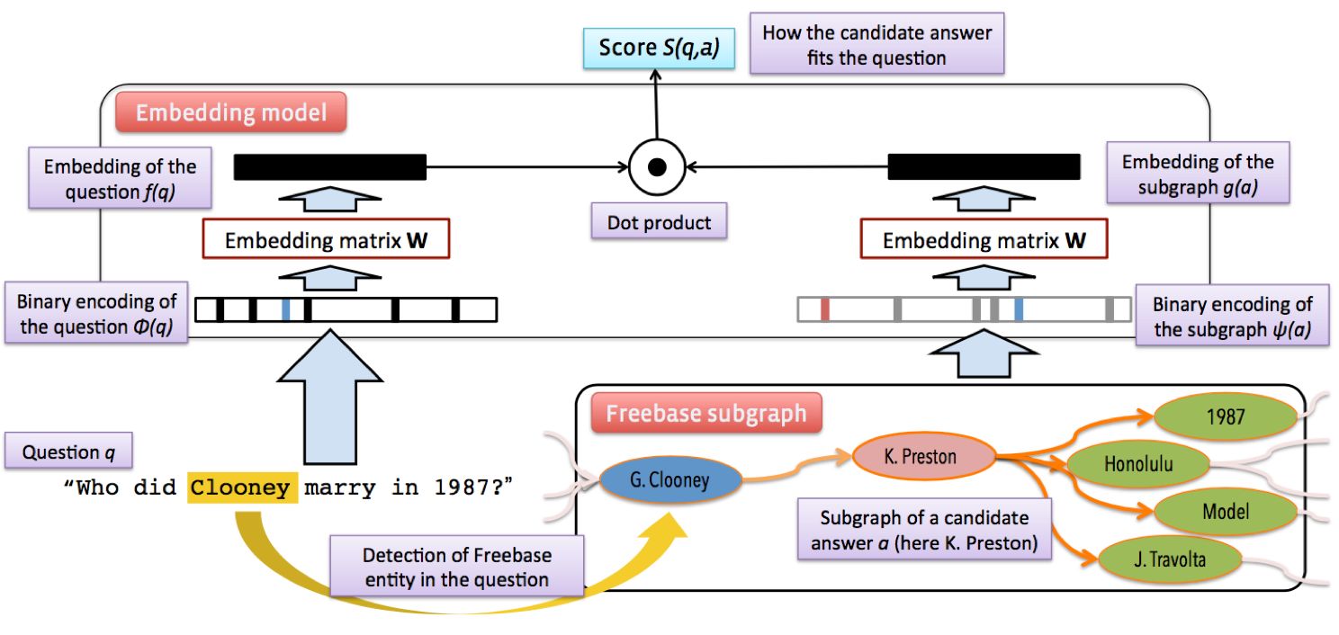 KB-QA：基于语义解析的方法_问答知识库-CSDN博客
