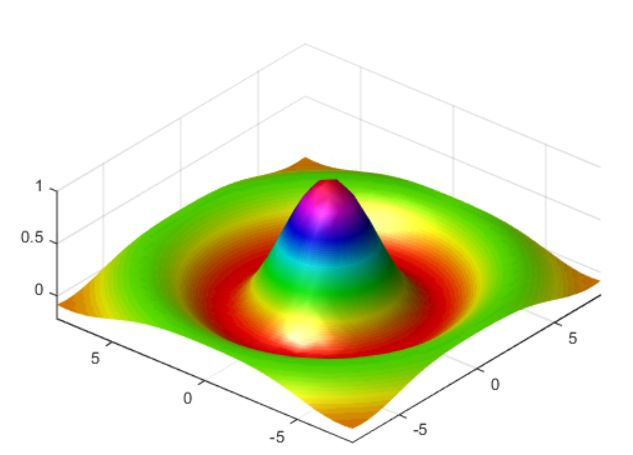MATLAB 图形篇_matlab形状-CSDN博客