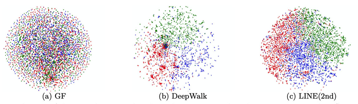 【graph Embedding】line：大规模信息网络的嵌入方法阿泽的学习笔记的博客 Csdn博客 