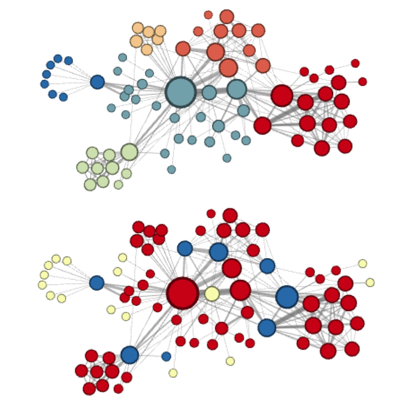 【graph Embedding】node2vec：一种有偏的随机游走阿泽的学习笔记的博客 Csdn博客有偏随机游走