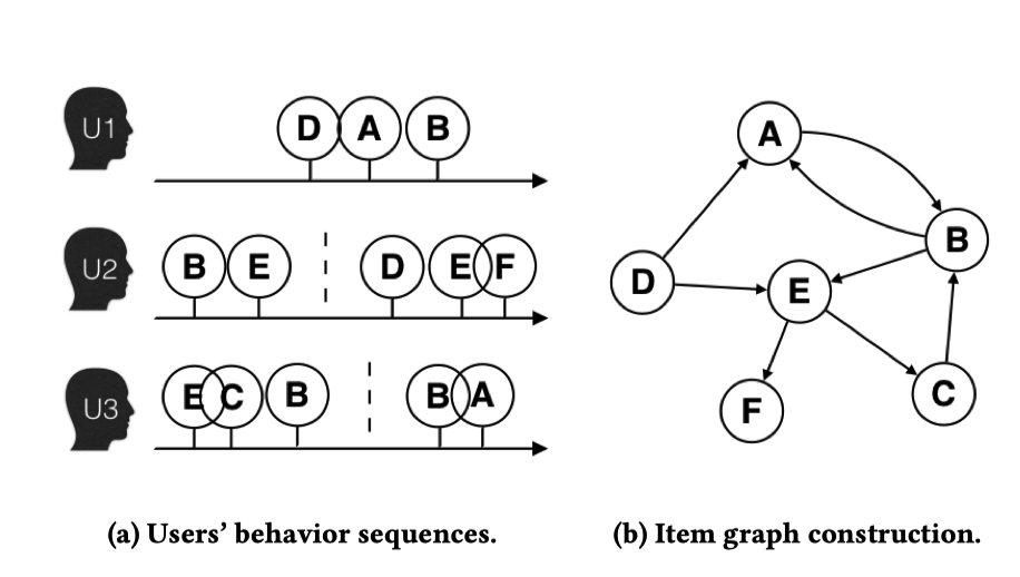 【Embedding】EGES：阿里在图嵌入领域中的探索_eges 新物品-CSDN博客