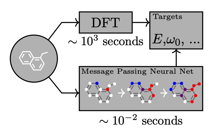 【GNN】MPNN：消息传递神经网络_消息传递神经网络实例-CSDN博客
