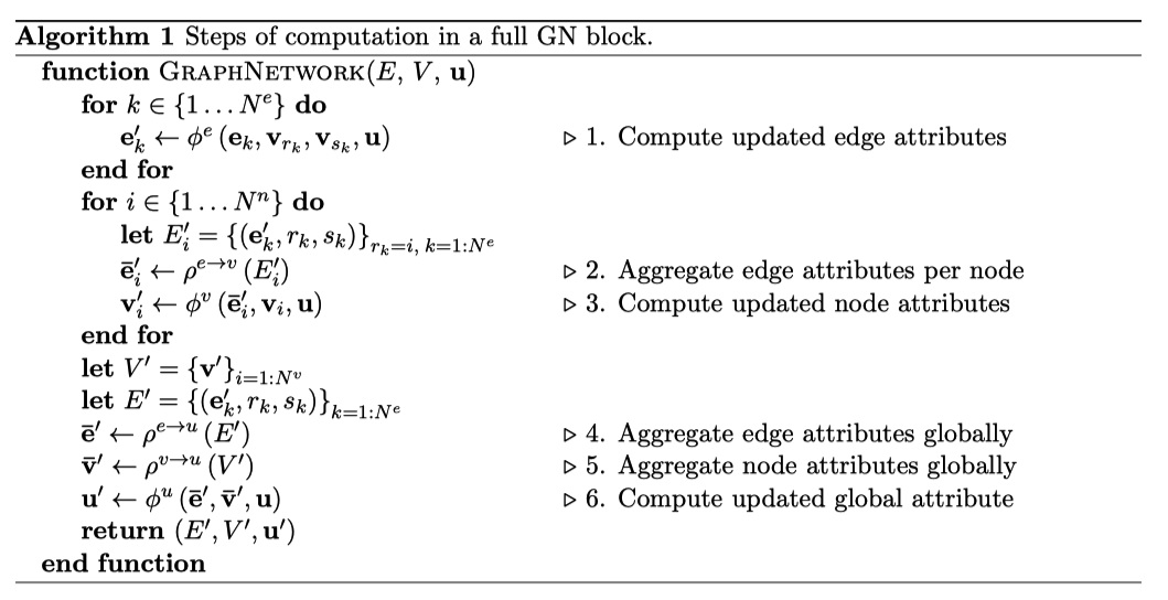 【GNN】GN：更通用的 GNN 架构_阿泽的学习笔记的博客-CSDN博客