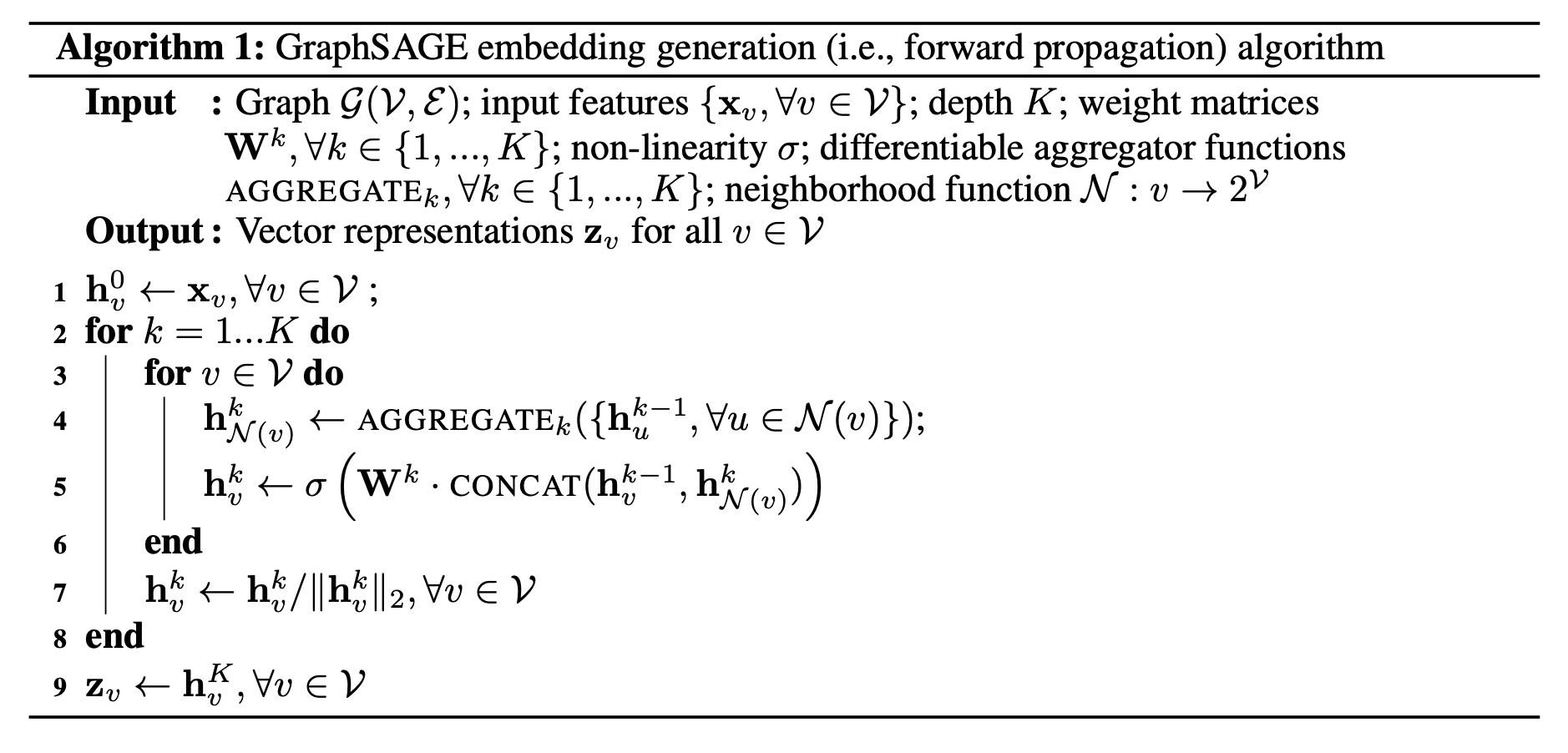 【Code】GraphSAGE 源码解析_sageconv-CSDN博客