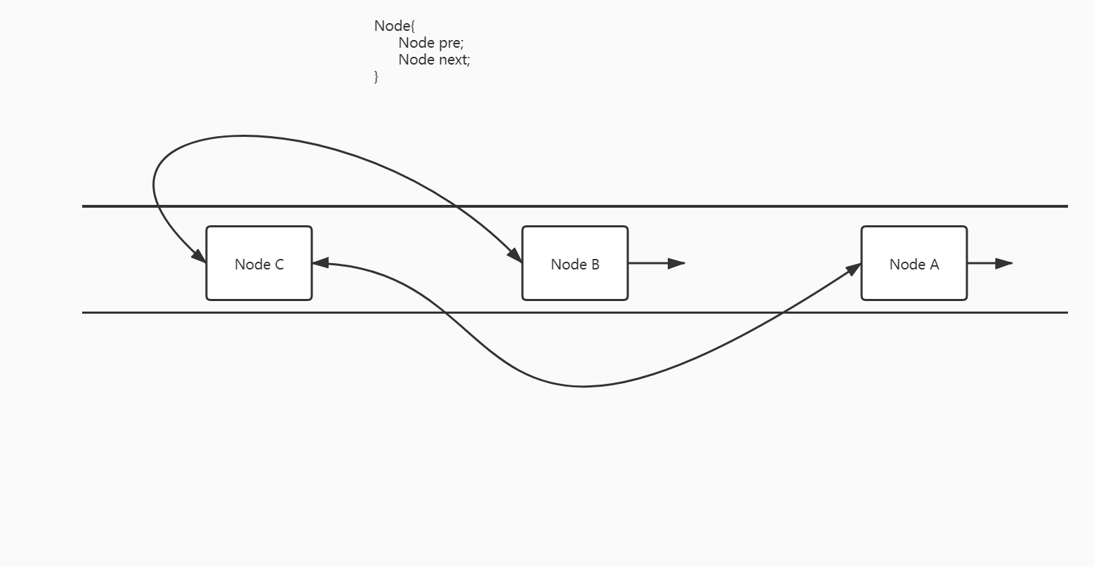 手把手教你实现LRU算法（Java版）_lru java-CSDN博客