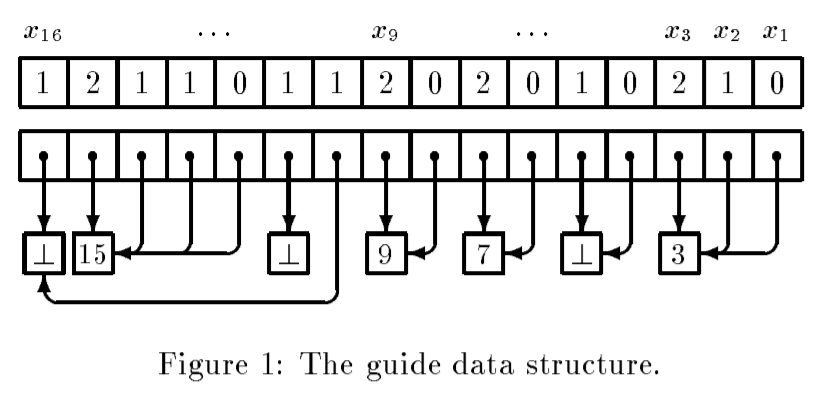Brodal queue简要说明-CSDN博客