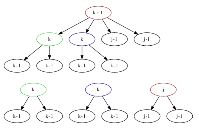 Brodal queue简要说明-CSDN博客