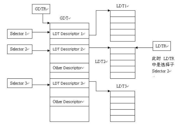 内存访问全过程-CSDN博客