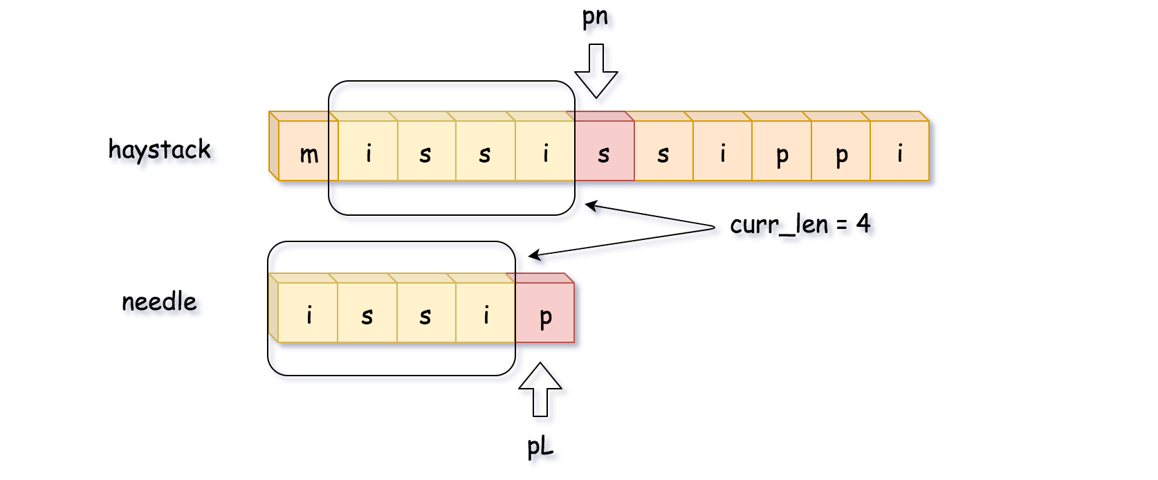 28_实现strStr()_字符串_简单_strstr()怎么转化为字符串-CSDN博客