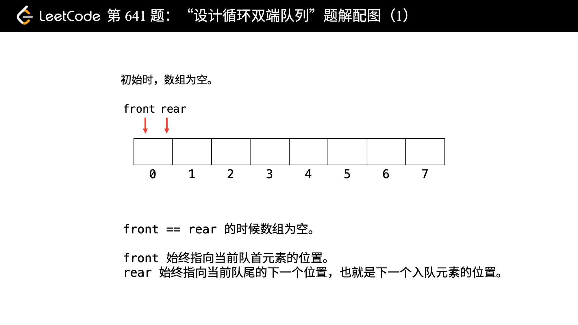 数组实现的循环双端队列循环数组实现双端队列 Csdn博客 