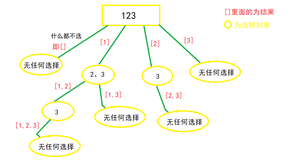 递归回溯算法习题解析递归回溯习题 Csdn博客 