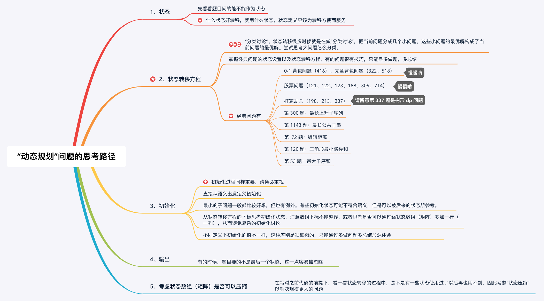 算法｜leetcode（力扣）经典题：动态规划力扣343题 Java 动态规划 Csdn博客 