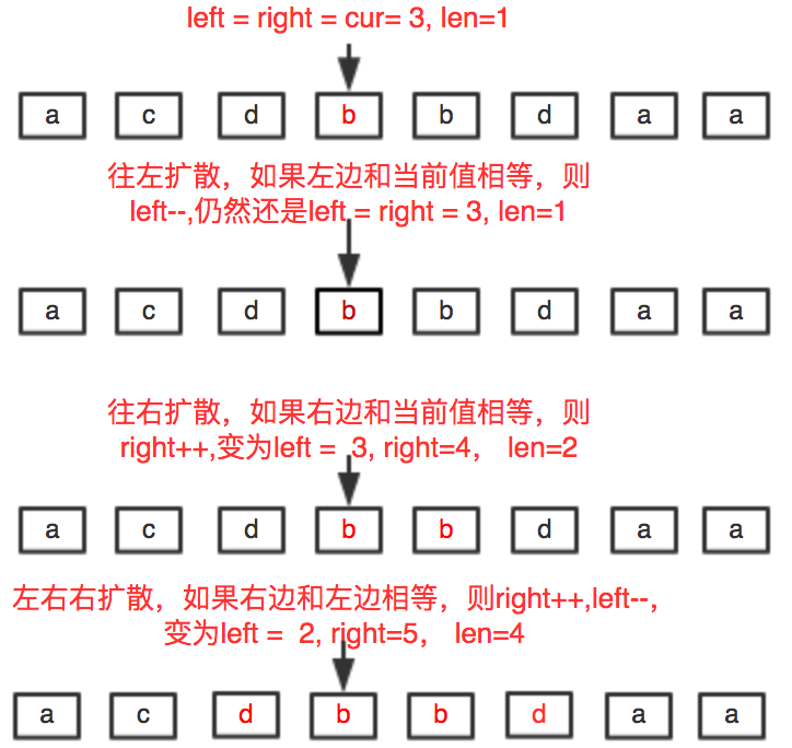 Leetcode小算法记录（五十）最长回文子串 Substring Max Csdn博客