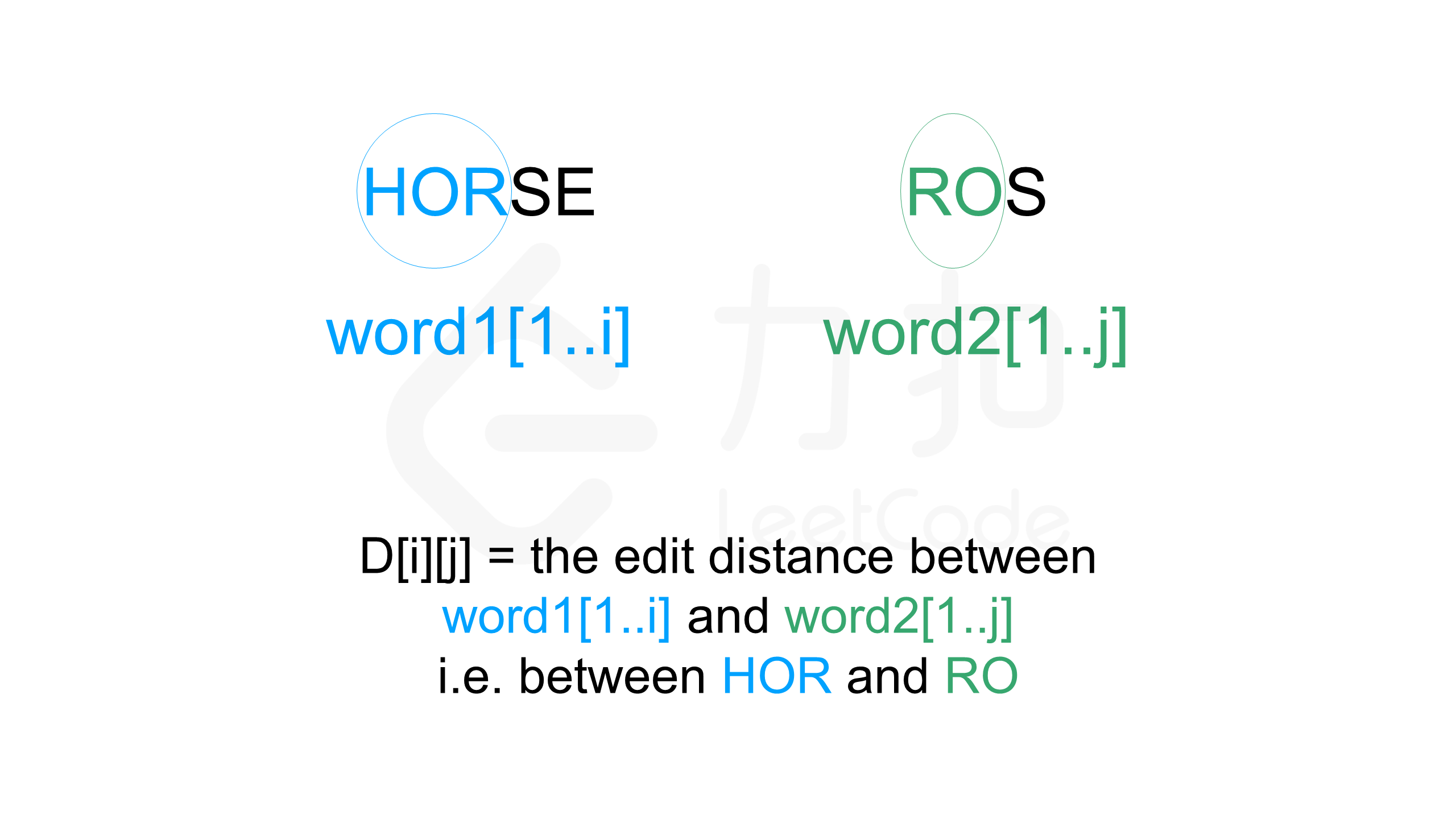 最小编辑距离算法 Edit Distance（经典DP）-CSDN博客