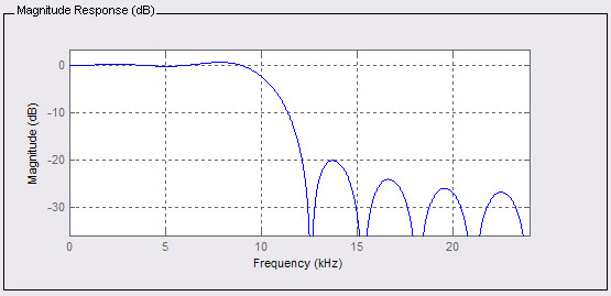 基于Matlab中FDATool工具箱的滤波器设计及相关文件的生成_matlab filter design & analysis tool-CSDN博客
