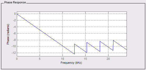 基于Matlab中FDATool工具箱的滤波器设计及相关文件的生成_matlab filter design & analysis tool-CSDN博客