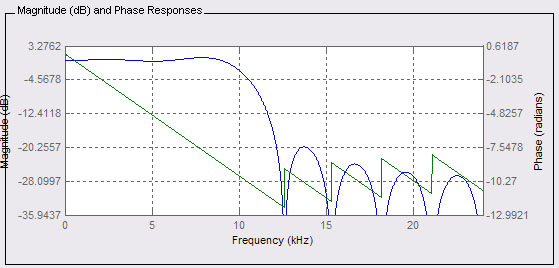 基于Matlab中FDATool工具箱的滤波器设计及相关文件的生成_matlab filter design & analysis tool-CSDN博客