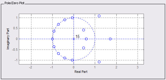 基于Matlab中FDATool工具箱的滤波器设计及相关文件的生成_matlab filter design & analysis tool-CSDN博客