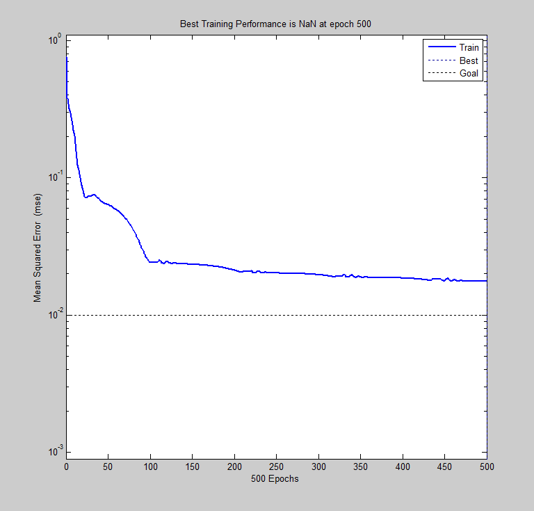 神经网络浅讲：从神经元到深度学习_svm和newff-CSDN博客