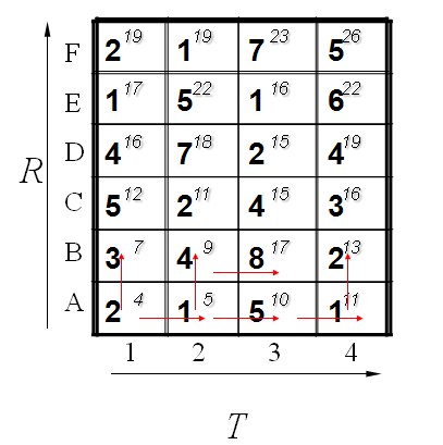 DTW算法原理及举例matlab实现_dtw距离图matlab-CSDN博客