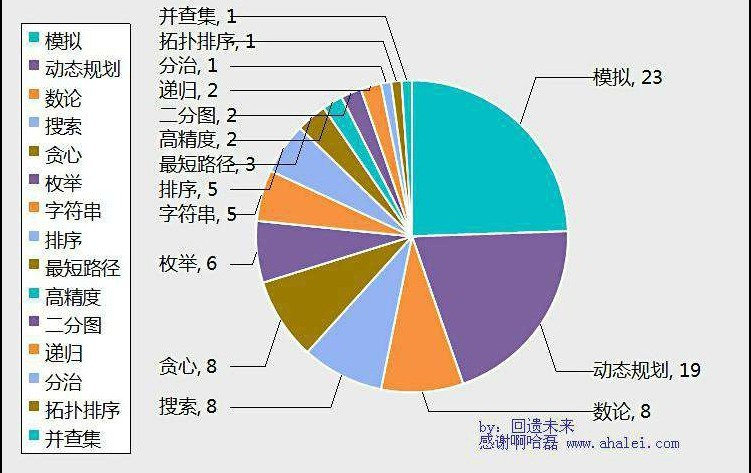 ccf认证考试题型_ccf csp考试内容_Estrellas_的博客-CSDN博客