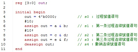 关于Verilog中的几种赋值语句(assign/deassign/force/release)_verilog force变量-CSDN博客