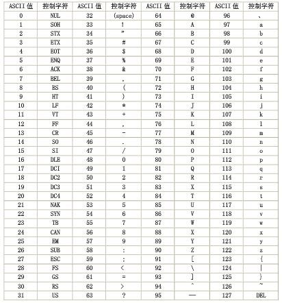 文本文件和二进制文件到底有什么区别？_Beeeeeea的博客-CSDN博客