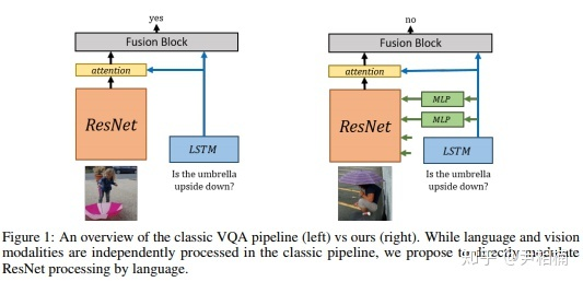 Conditional Batch Normalization 详解（SFT思路来源）-CSDN博客