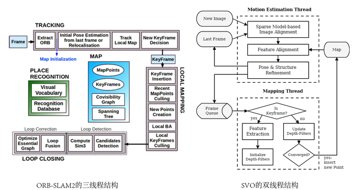 DSO详解-Direct Sparse Odometry论文解读-CSDN博客