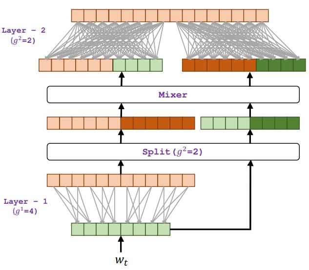 解读ALBERT_albert-large-CSDN博客